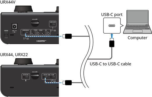 URX Series Setup Guide