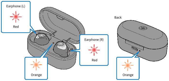 TW-E5A | Charging the earphones