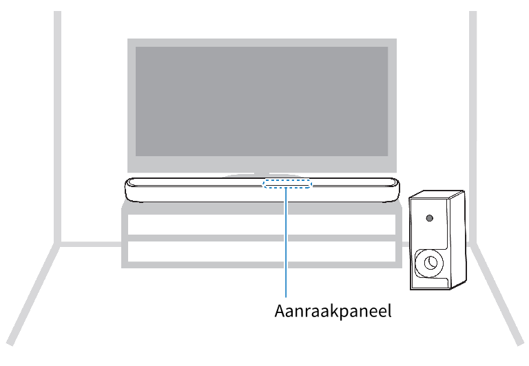 Opstelling van het toestel