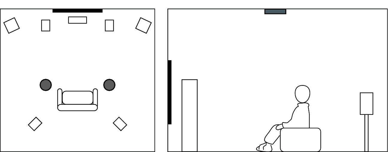 RX-A2A | フロントプレゼンススピーカーをオーバーヘッドに設置する