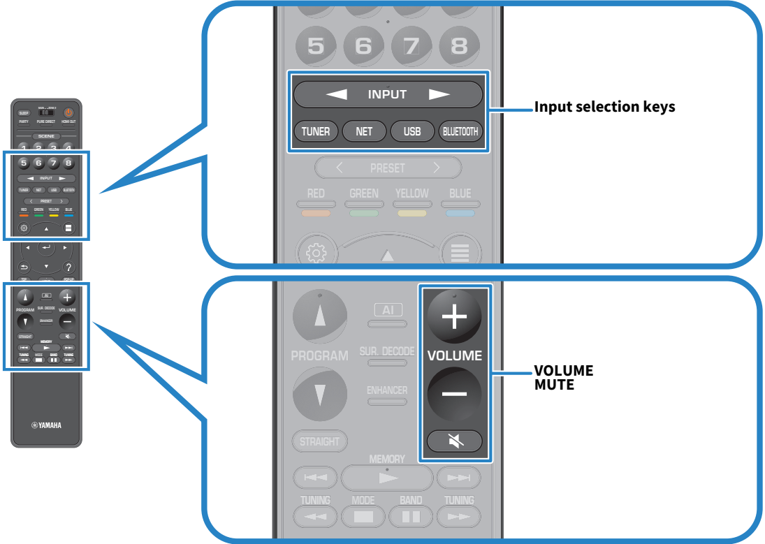 RX-A4A | Basic procedure for playing back video and music