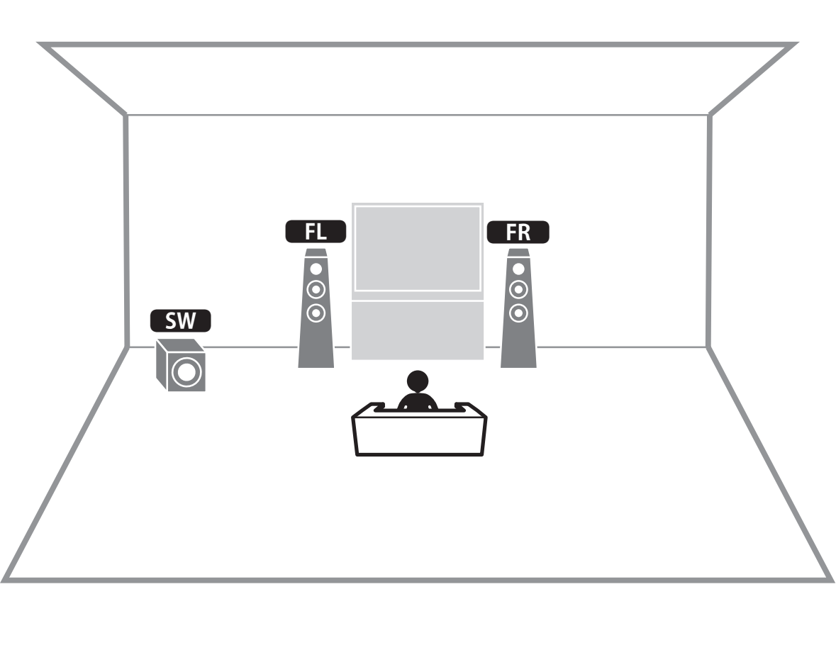 RX-A4A | 2.1システム