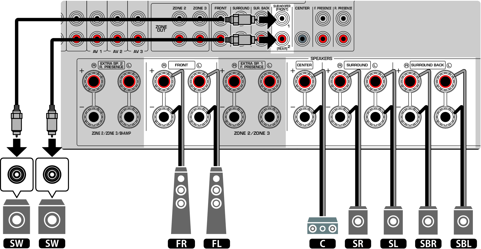 RX-A6A | 7.1-channel system