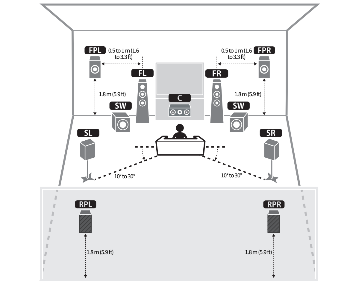 RX-A8A | 5.2.4-channel system