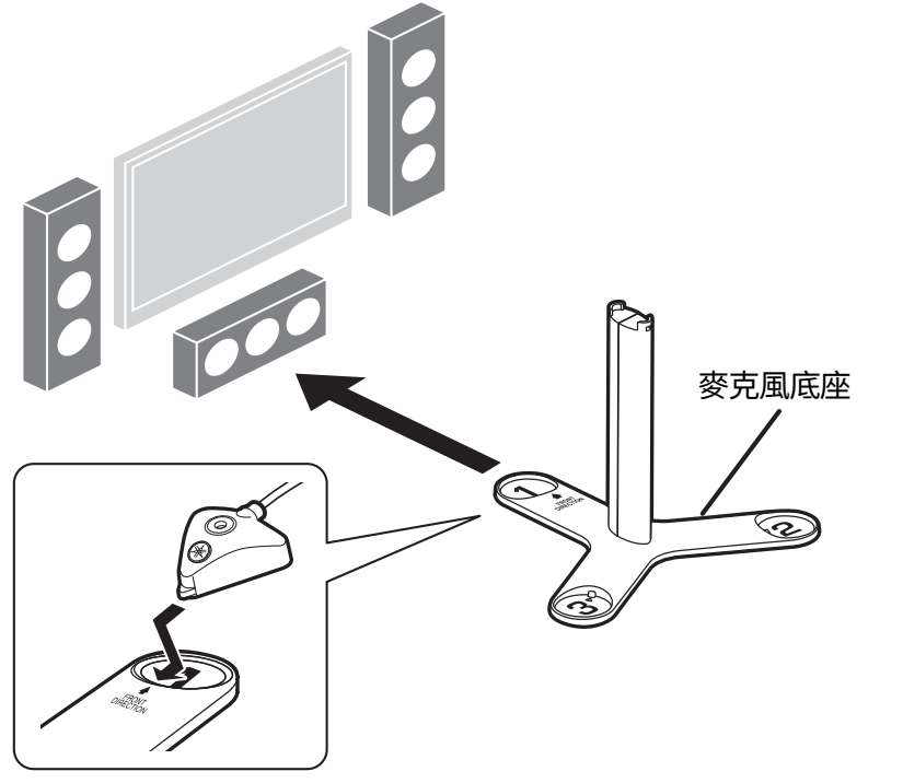 RX-A8A | 根據附有角度／高度測量的YPAO測量結果自動配置揚聲器設定