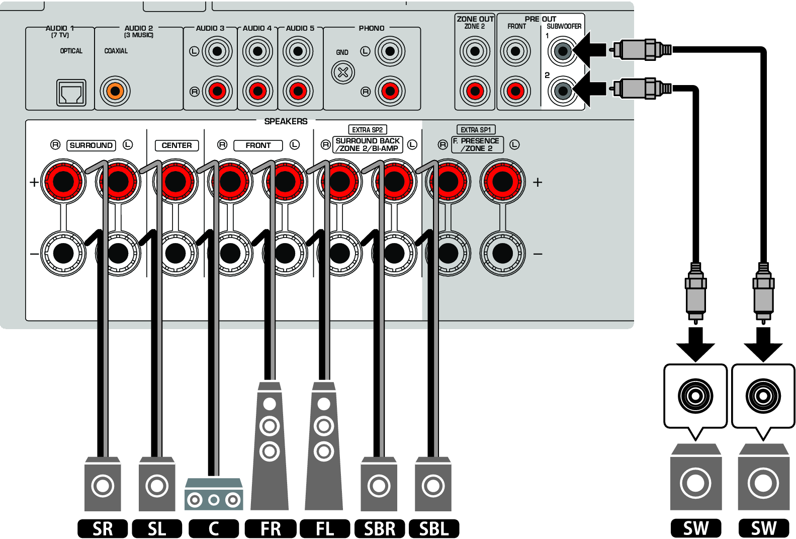 RX-V6A | 7.1-channel system