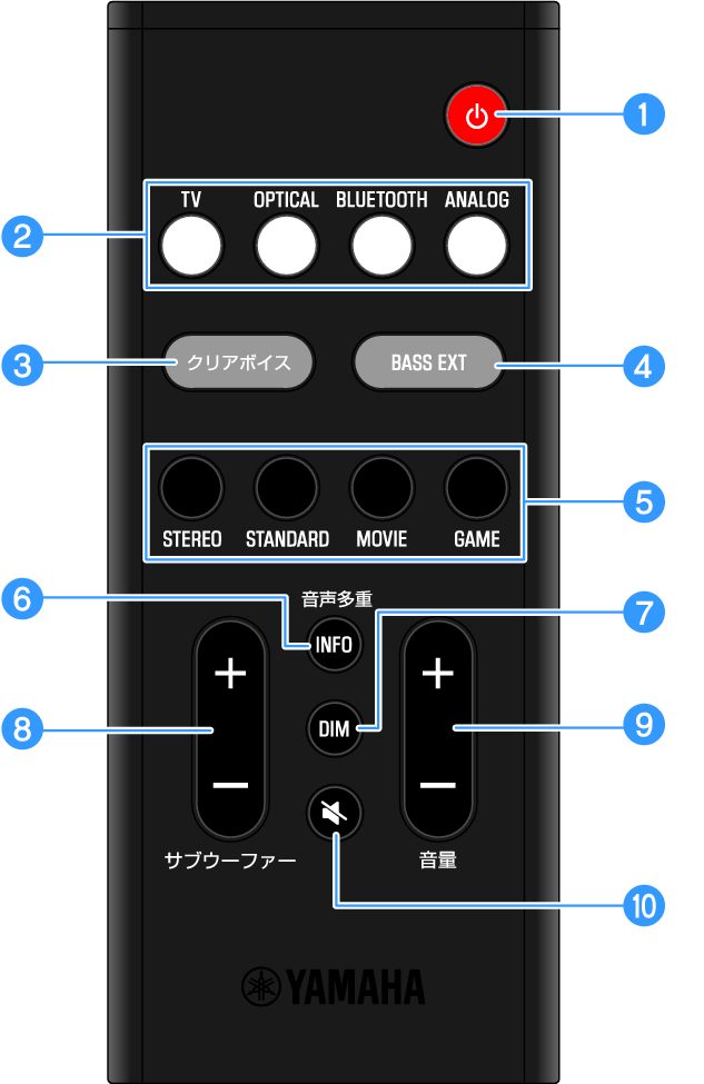 SR-C20A | リモコンの各部名称