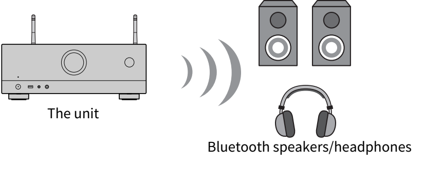 TSR-700 | Playback of music using Bluetooth® speakers/headphones