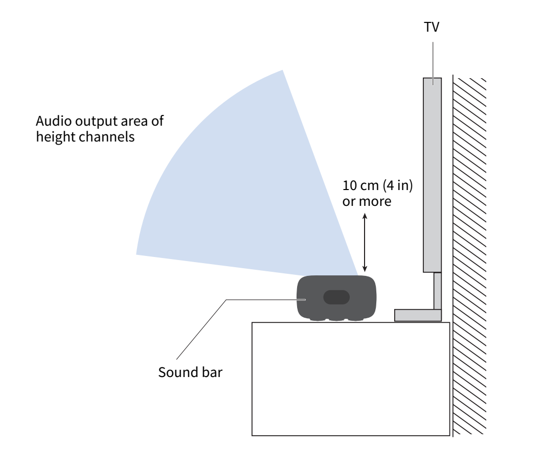 TRUE X BAR 40A (SR-X40A) | Installing the product