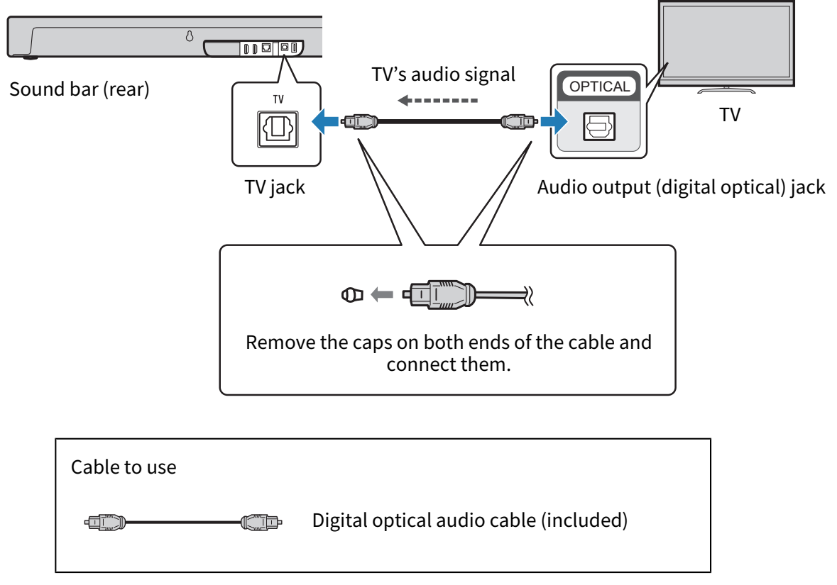 TRUE X BAR 40A (SR-X40A) | Connecting to a TV using only the included ...