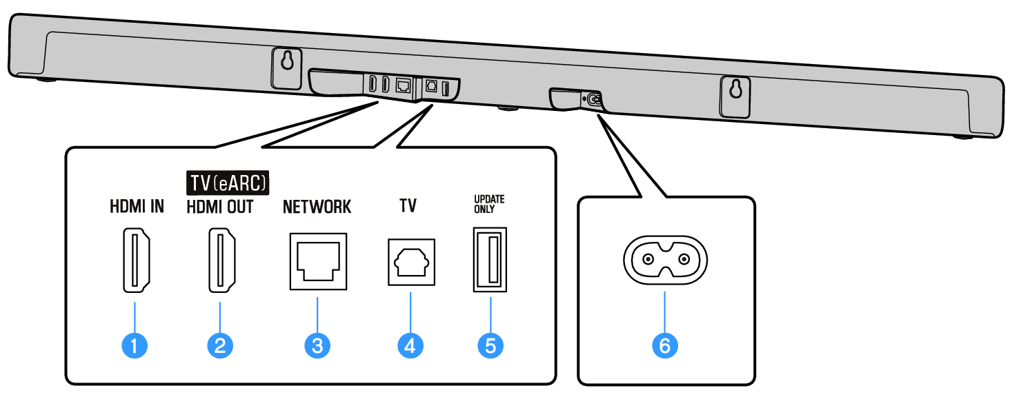 TRUE X BAR 50A (SR-X50A) | Part names of the sound bar (rear)