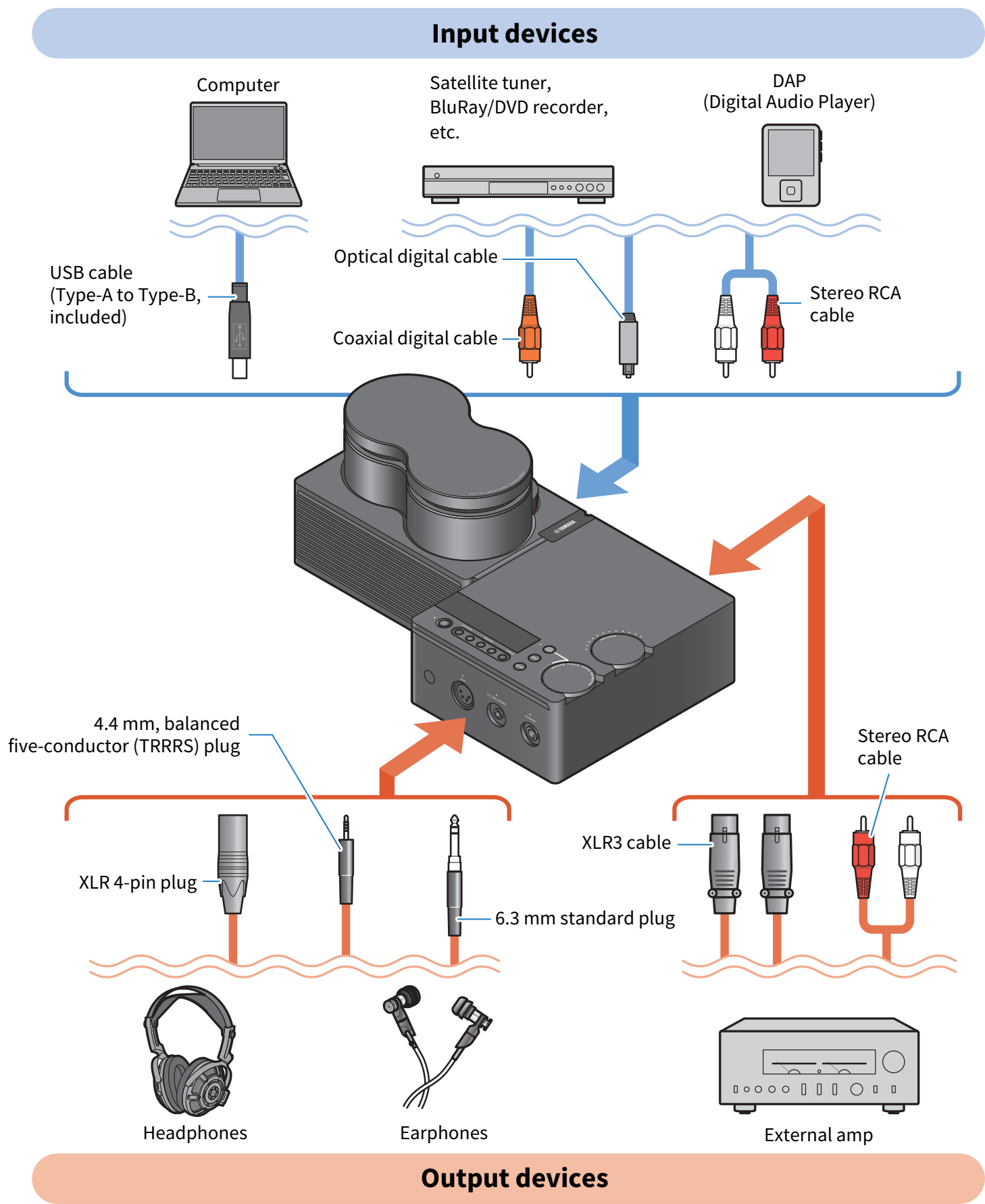 HA-L7A | Sample connection diagram