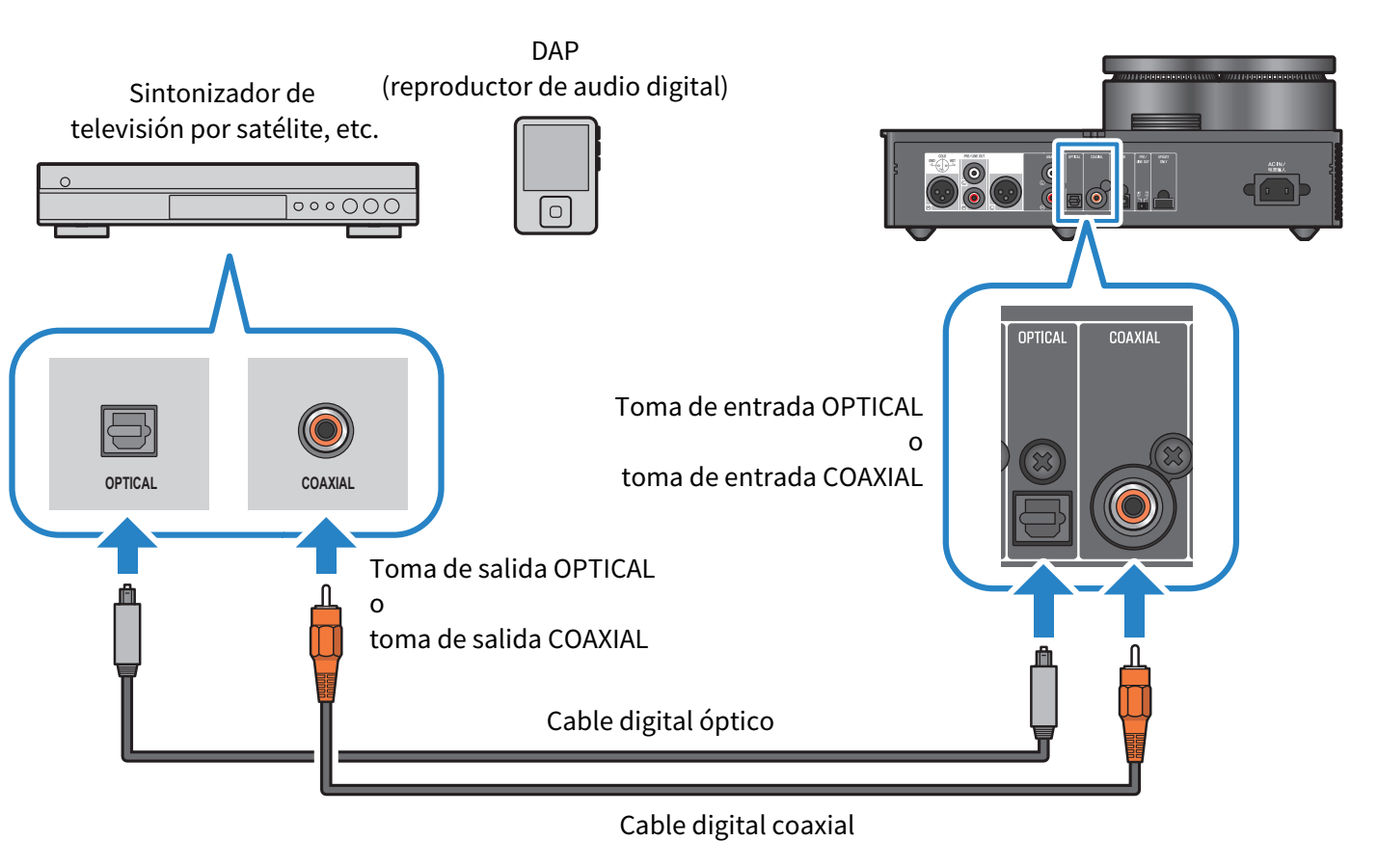 HA-L7A | Conexión a un dispositivo de audio (digital)