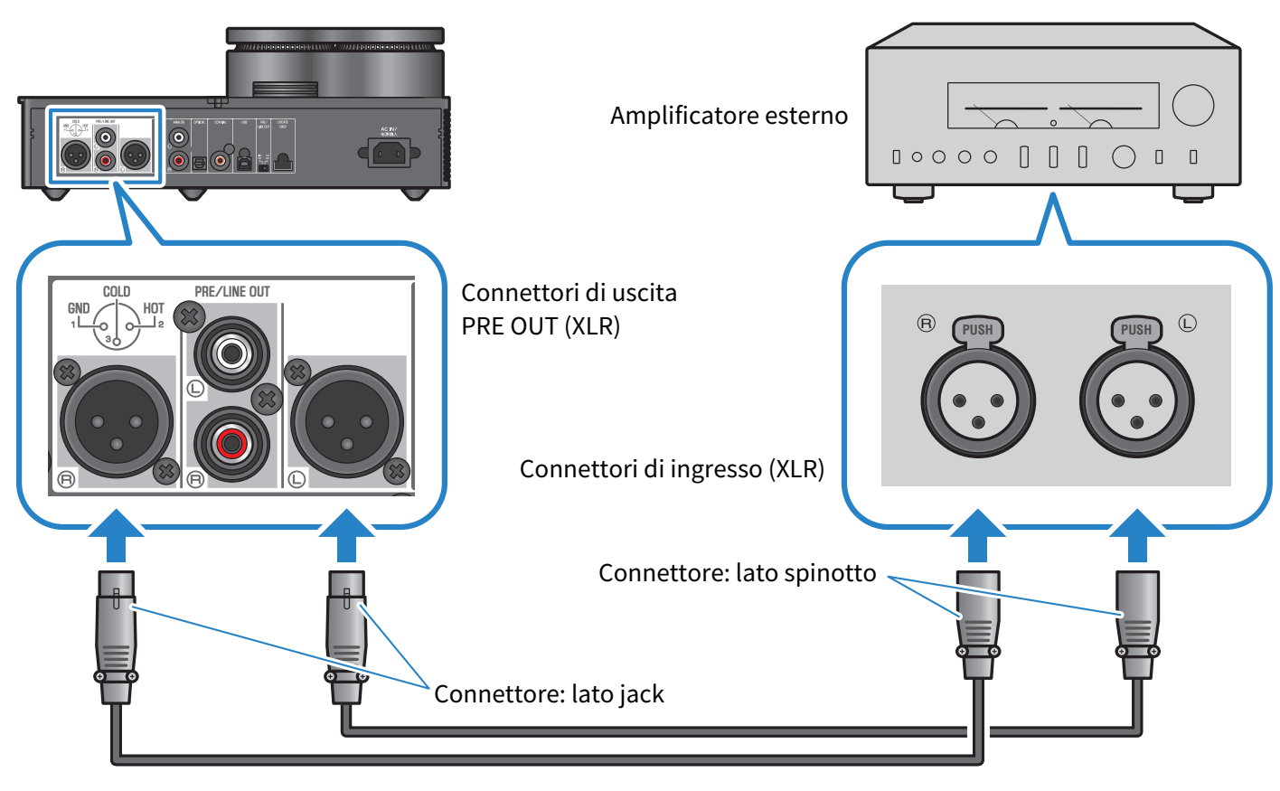 HA-L7A | Collegamento a un amplificatore esterno