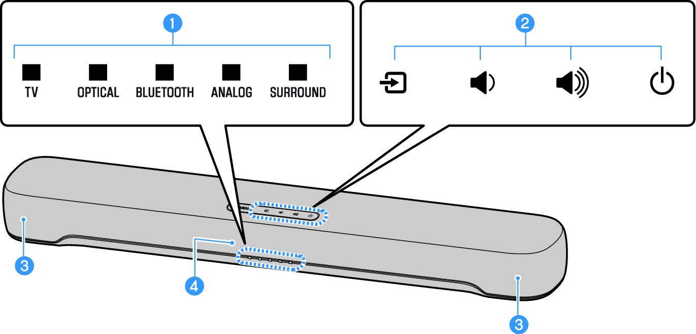 SR-C30A | Part names of the sound bar (front/top)