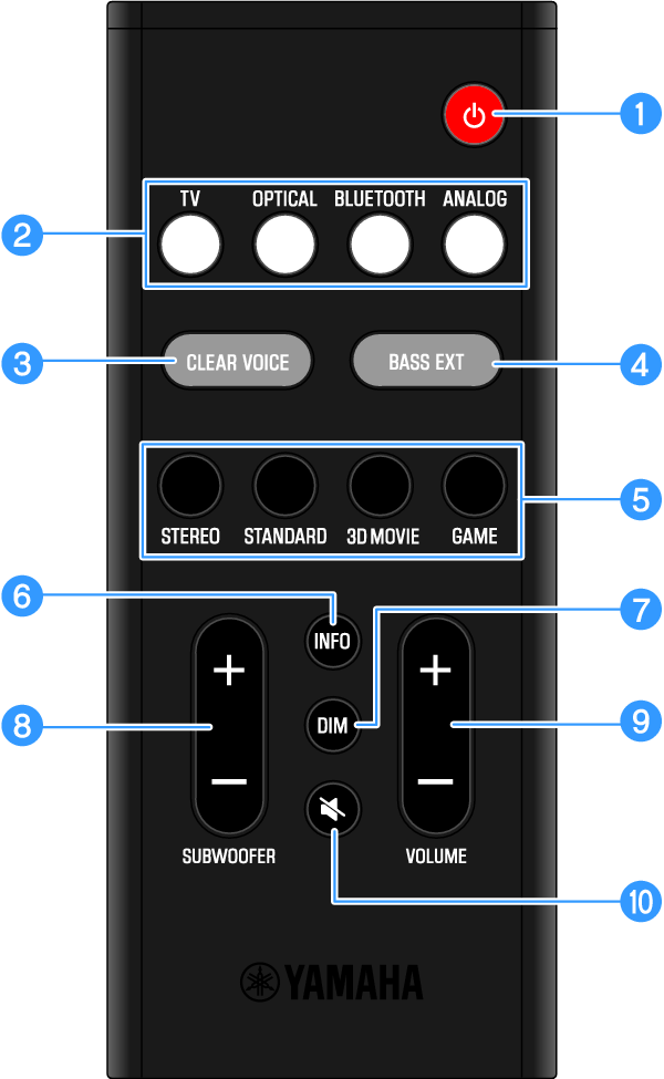 SR-C30A | Noms des touches de la télécommande