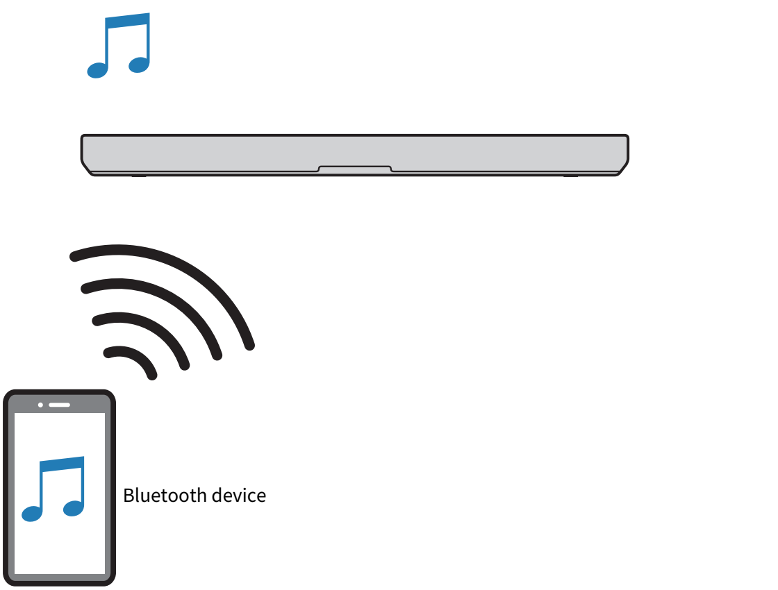 ATS-B300 | Listening to audio from a Bluetooth® device