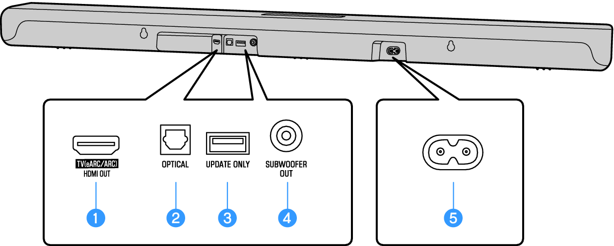 SR-B30A | 사운드 바의 각부 명칭(후면)