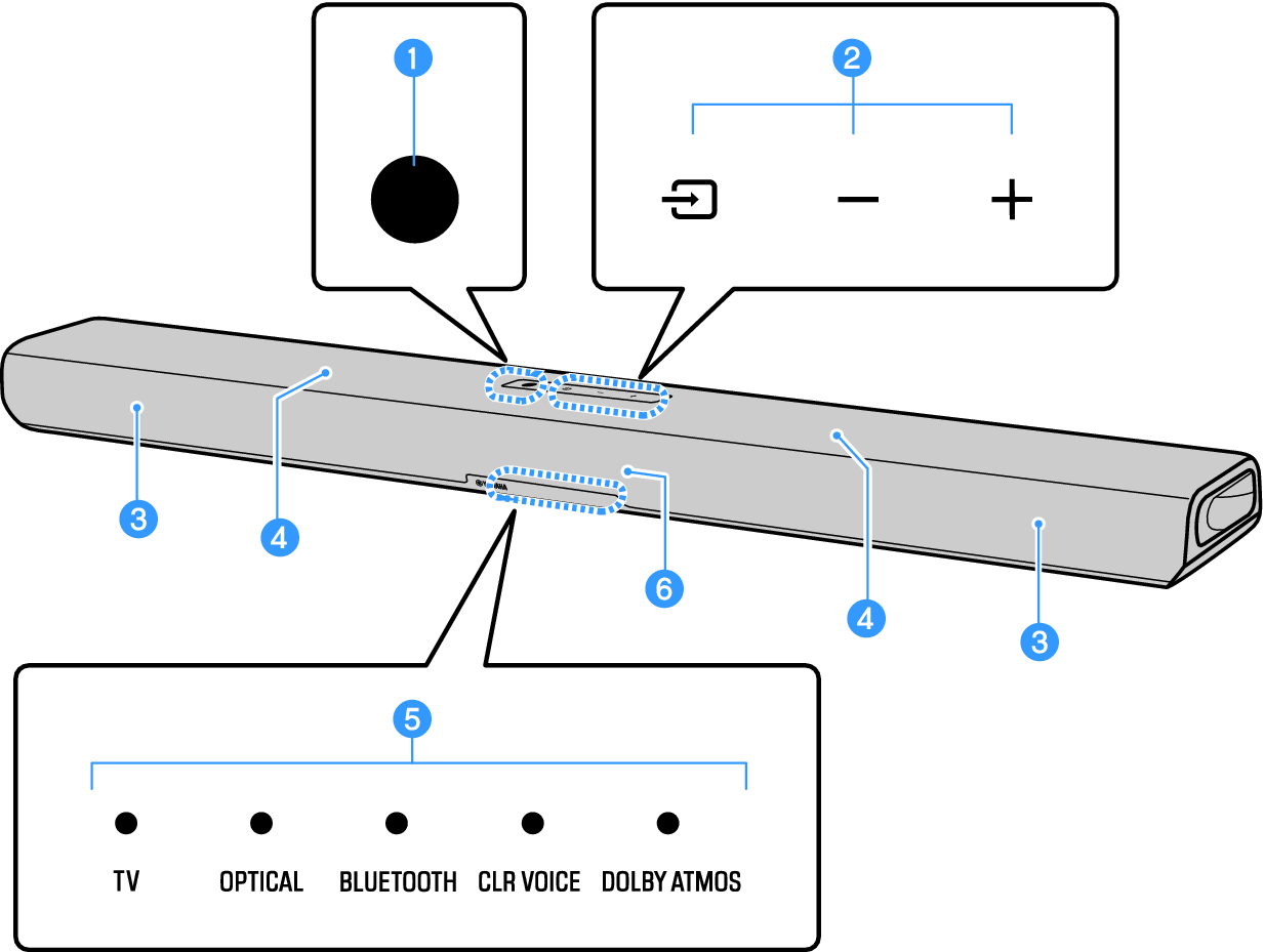 SR-B30A | サウンドバーの各部名称（前面/上面）
