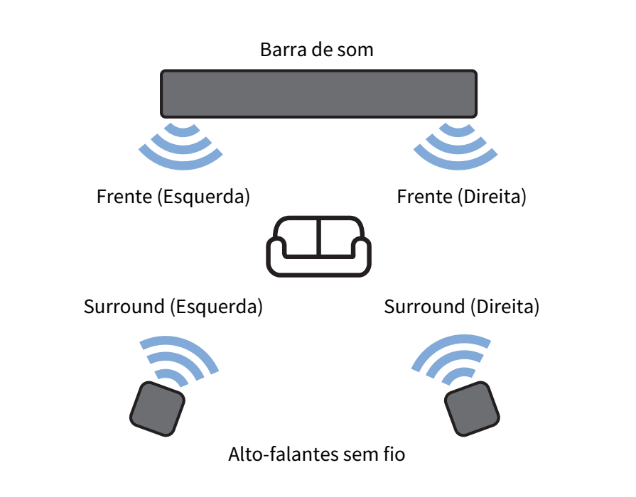 TRUE X SURROUND | O que é TRUE X SURROUND?