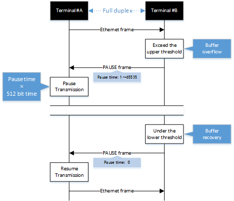 Flow Control :: SWX2210P series technical data