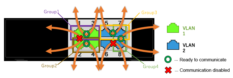 Multiple VLAN :: SWX2210P series technical data