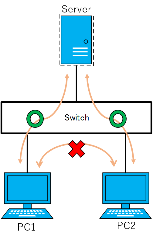 Multiple VLAN :: SWX2210P series technical data