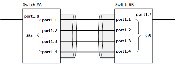 Link aggregation :: SWX2310P series technical data