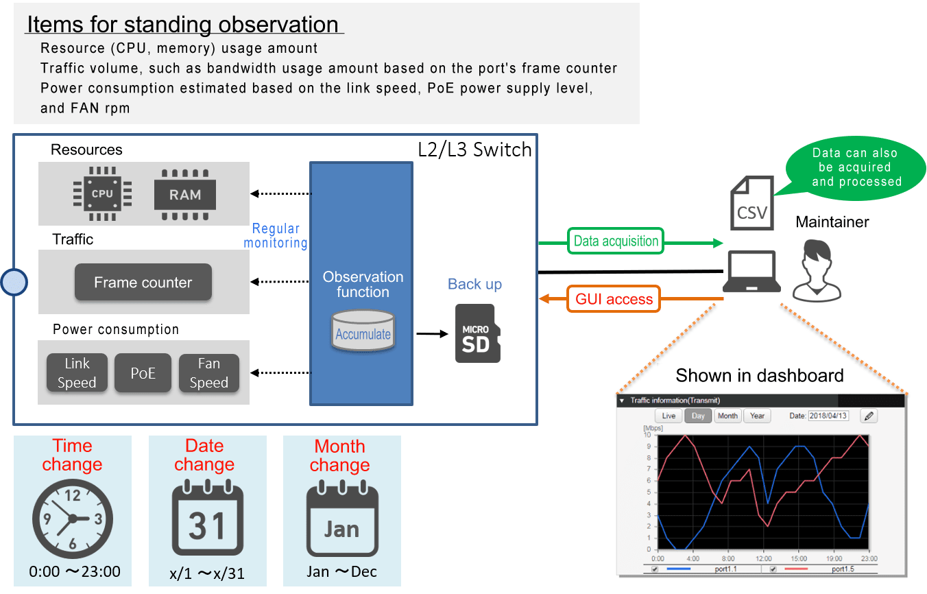Performance Observations :: SWX2310P series technical data
