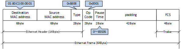 Flow Control :: SWX2310P series technical data