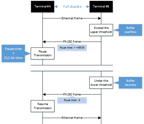 SWP1 Series Technical Data (Basic Functions)