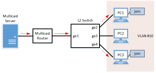 SWP1 Series Technical Data (Basic Functions)