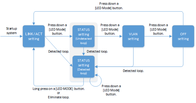 SWP1 Series Technical Data (Basic Functions)
