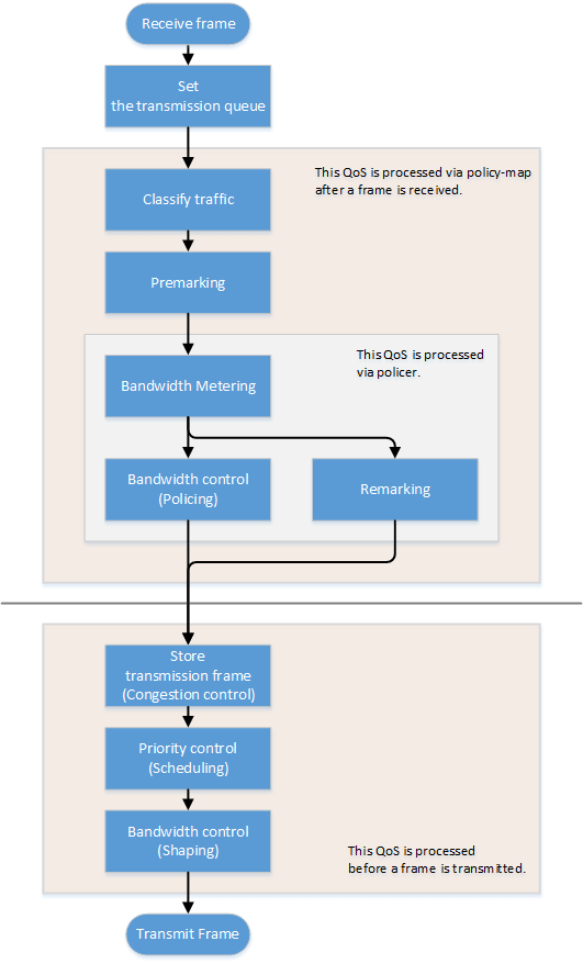 SWP1 Series Technical Data (Basic Functions)