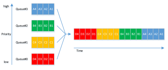 SWP1 Series Technical Data (Basic Functions)