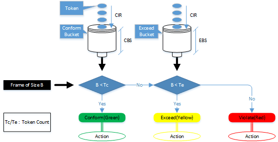 SWP1 Series Technical Data (Basic Functions)