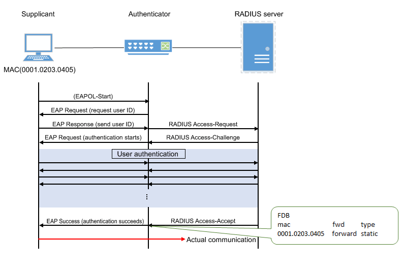 SWP1 Series Technical Data (Basic Functions)