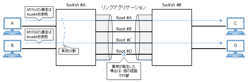 SWP1 Series Technical Data (Basic Functions)