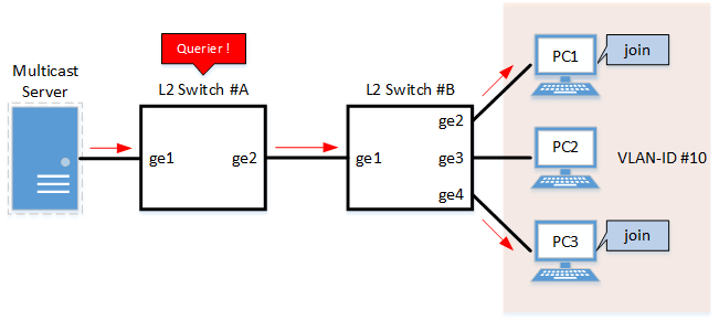 SWP1 Series Technical Data (Basic Functions)