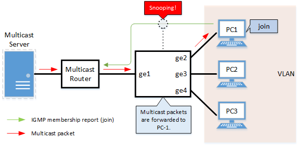 SWP1 Series Technical Data (Basic Functions)