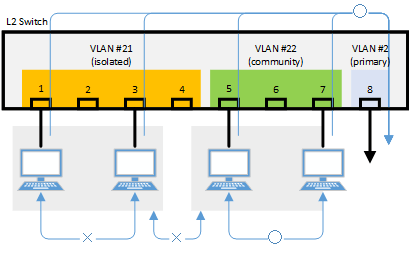 SWP1 Series Technical Data (Basic Functions)
