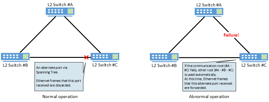 SWP1 Series Technical Data (Basic Functions)