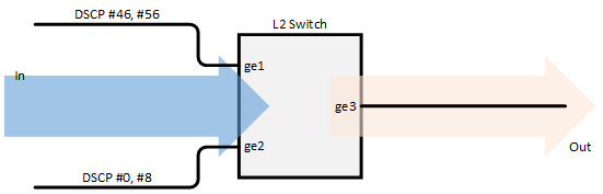 SWP1 Series Technical Data (Basic Functions)