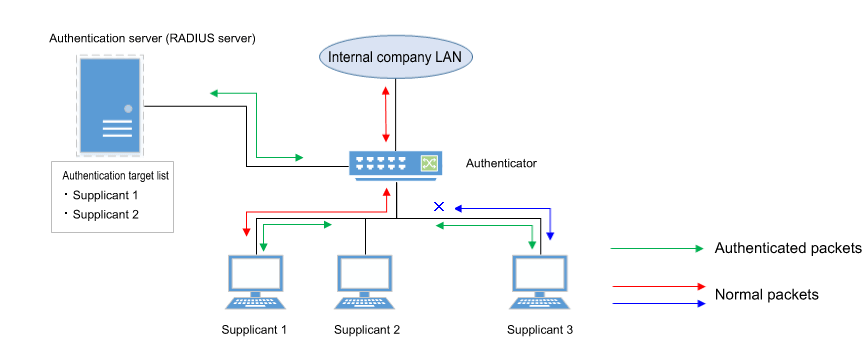 SWP2 Series Technical Data (Basic Functions)