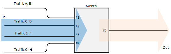 SWP2 Series Technical Data (Basic Functions)