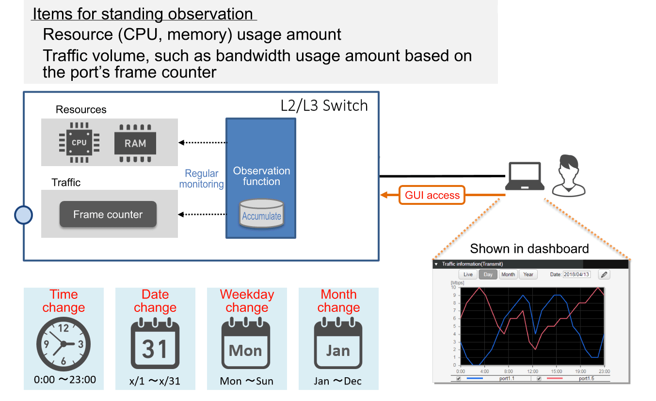 SWP2 Series Technical Data (Basic Functions)
