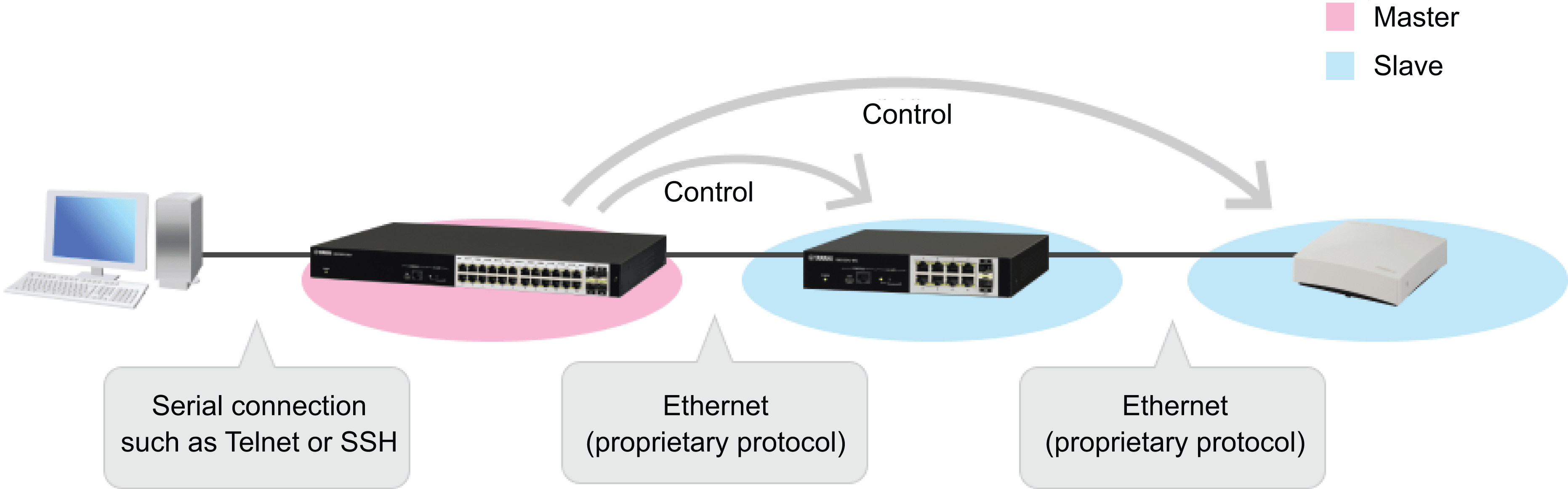 SWX2320-16MT/SWX2322P-16MT Technical Data (Basic Functions)