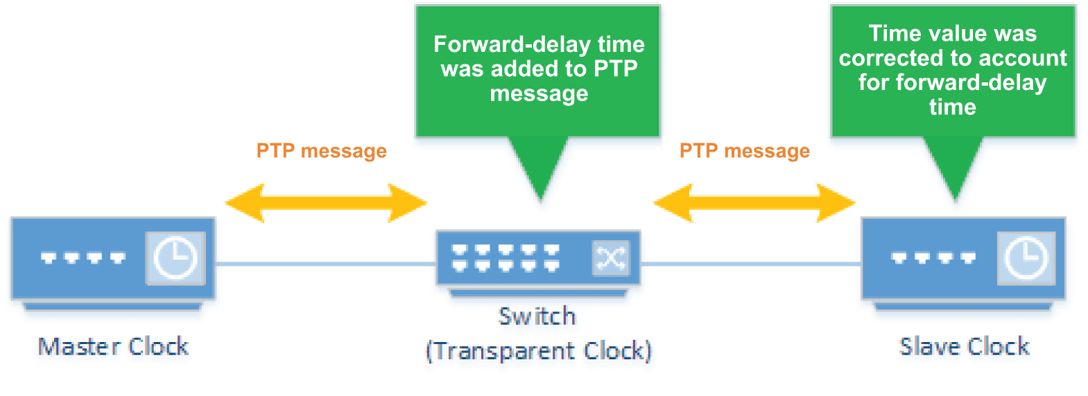 SWX2320-16MT/SWX2322P-16MT Technical Data (Basic Functions)