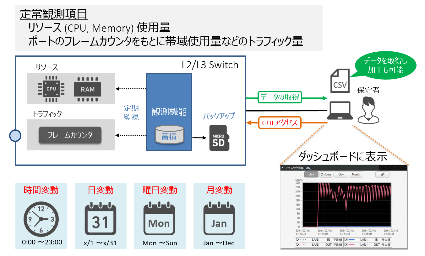 SWX2320-16MT/SWX2322P-16MT Technical Data (Basic Functions)