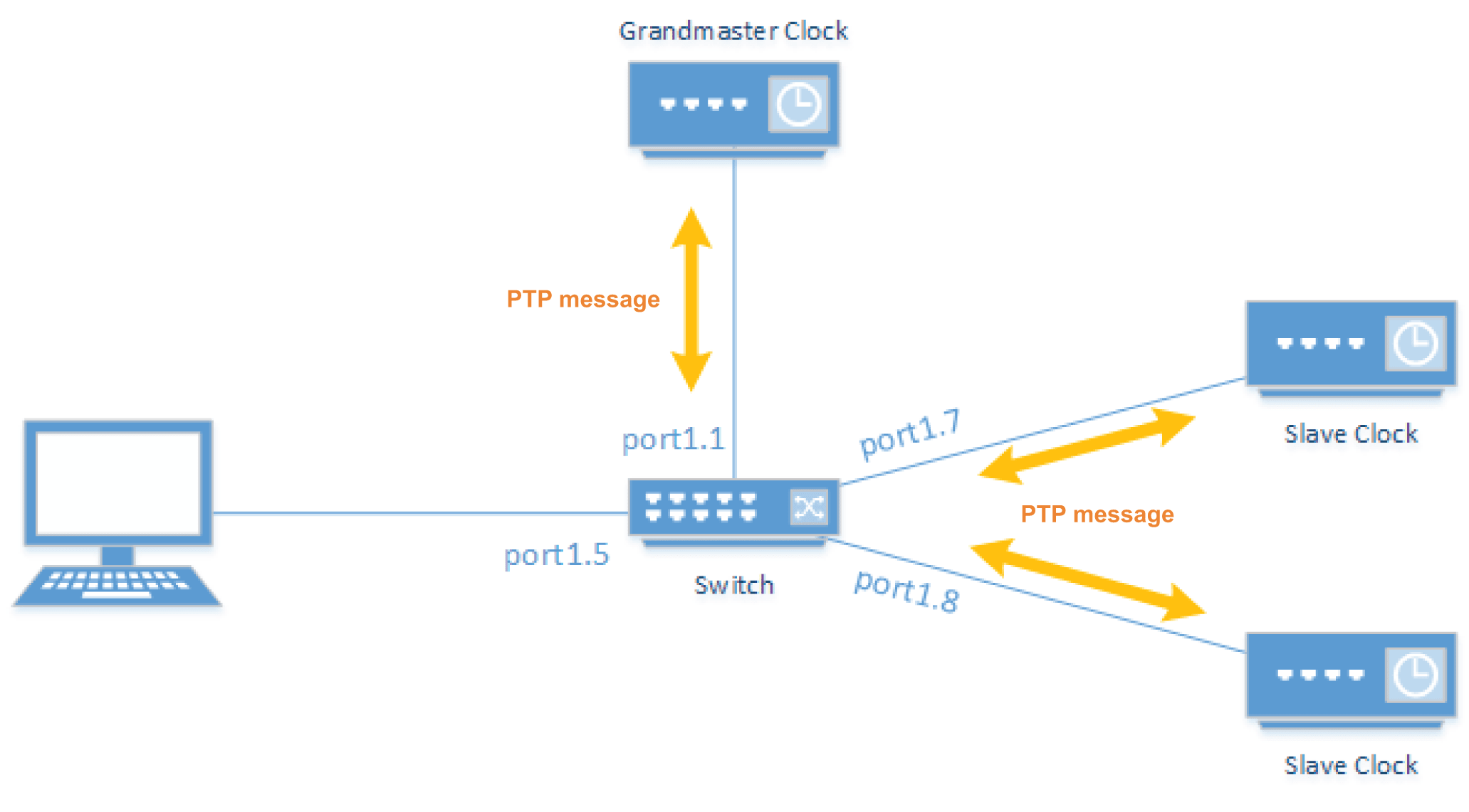 SWX3220 Series Technical Data (Basic Functions)